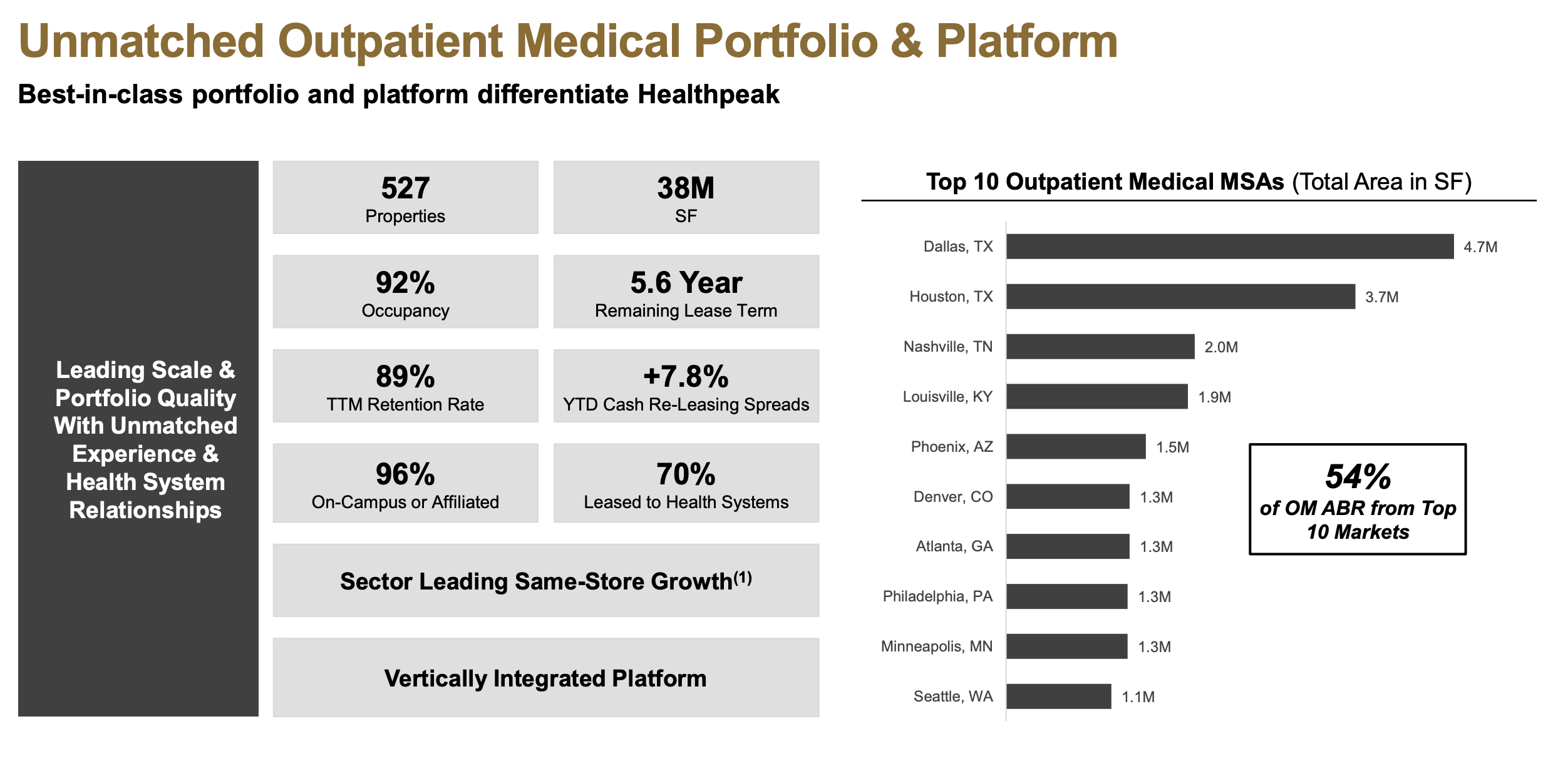 Healthpeak Properties: I'm Buying The 6% Dividend Yield (NYSE:DOC ...