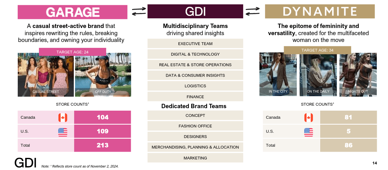 Groupe Dynamite: A Rising Star In Canadian Fast Fashion (TSX:GRGD:CA ...