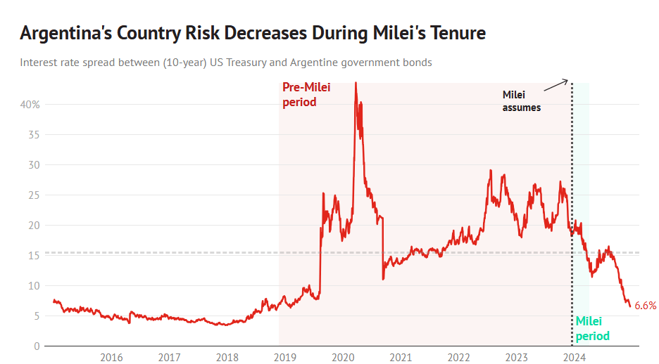 BBVA Argentina Is The Best 2025 Buy: Leveraging On Milei's Miracle ...
