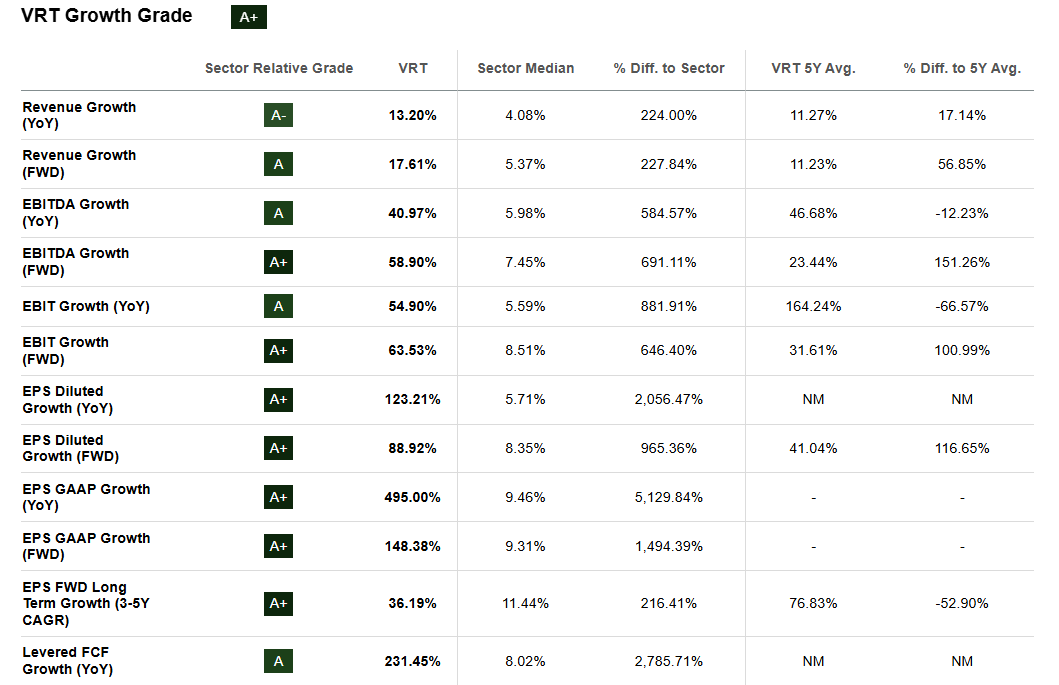 Vertiv's AI-Driven Growth: A Winning Stock For 2025 (NYSE:VRT) | Seeking Alpha