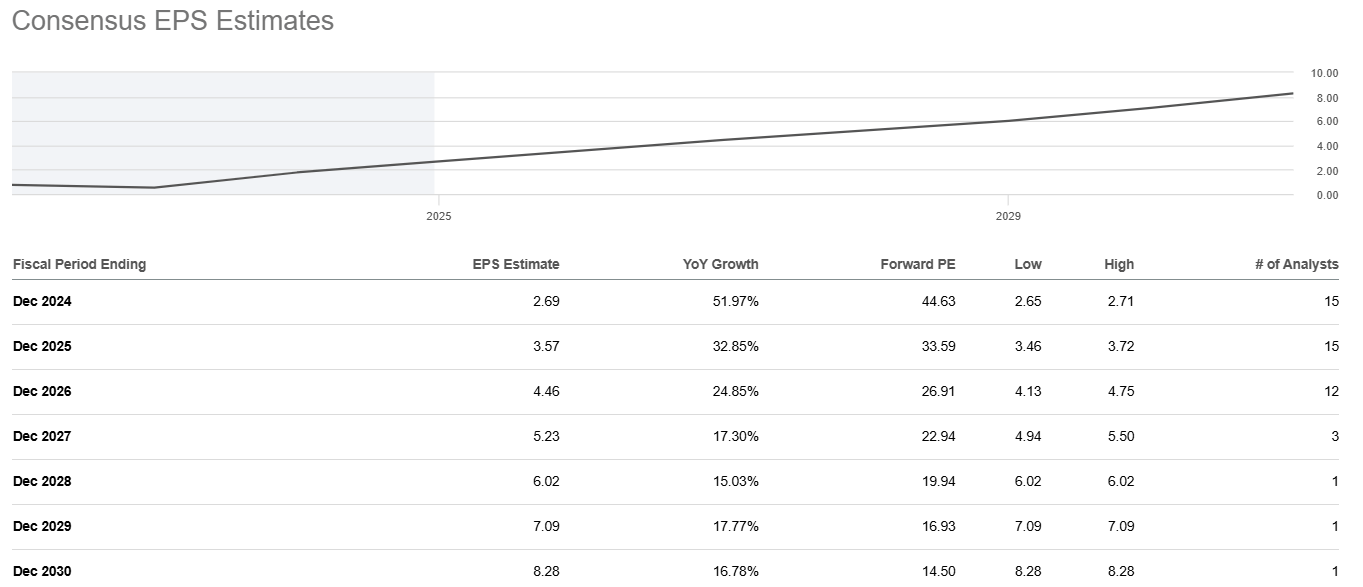 Vertiv's AI-Driven Growth: A Winning Stock For 2025 (NYSE:VRT ...