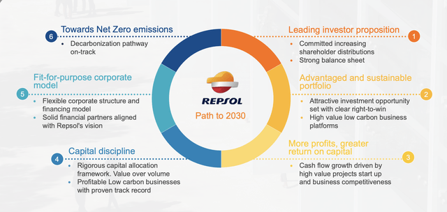 Repsol - Finding The Appeal In Spanish Oil/Energy (REPYY) | Seeking Alpha