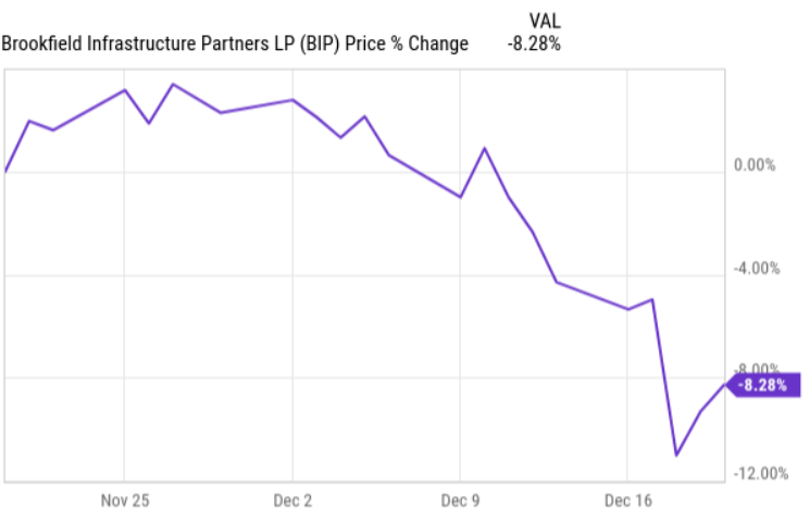 Brookfield Infrastructure: A Must-Have In Your Retirement Structure ...