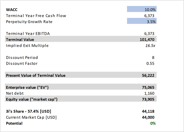 3i Group Stock: Action's Business Model Is A No-Brainer (OTCMKTS:TGOPF ...