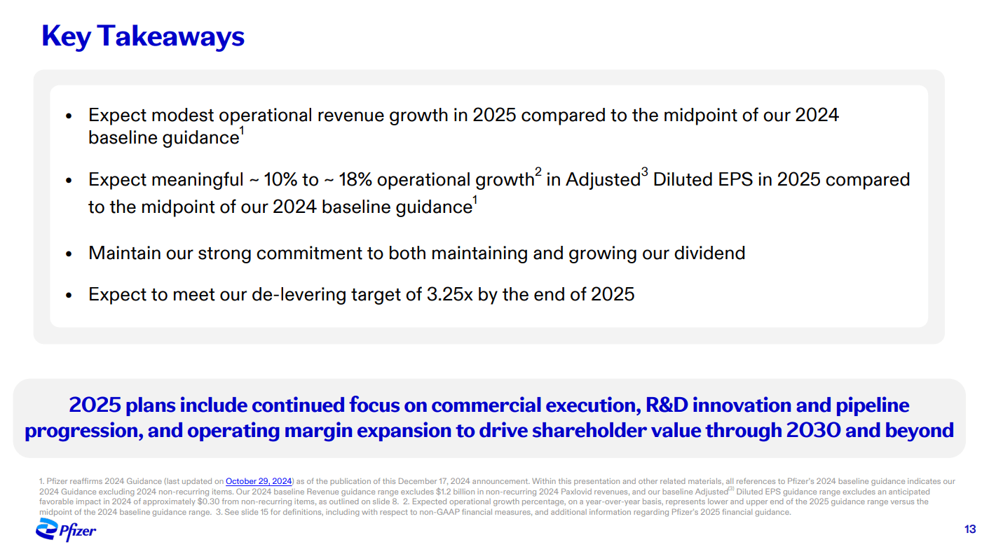 Pfizer: Time And Patience Ran Out (Rating Downgrade) (NYSE:PFE ...