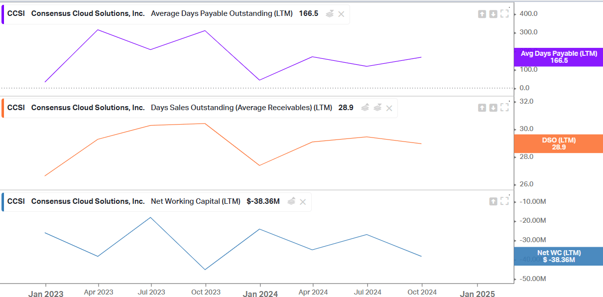 Consensus Cloud Solutions: Undervalued Cash Cow (NASDAQ:CCSI) | Seeking Alpha