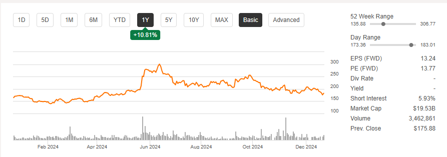 First Solar Stock: Take Advantage Of The Market's Post-Election ...