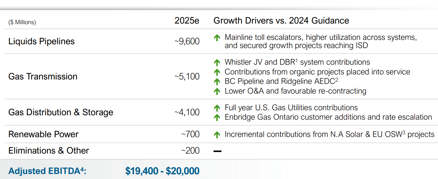 Enbridge: Dividend Champion Deeply Undervalued (NYSE:ENB) | Seeking Alpha