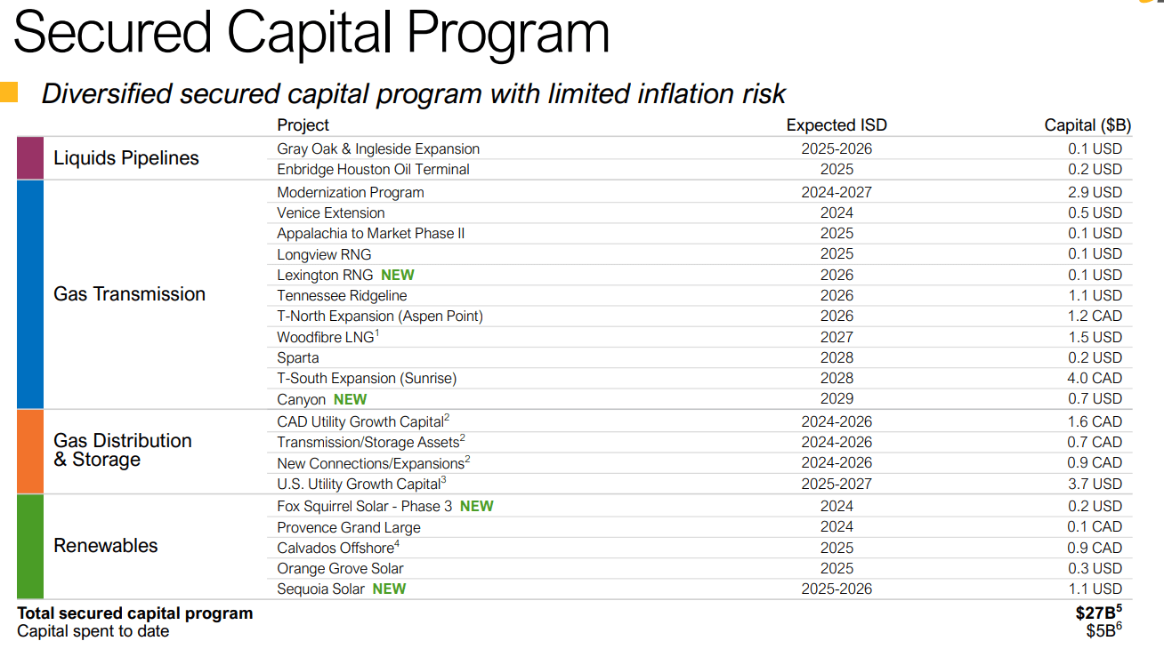 Enbridge: Dividend Champion Deeply Undervalued (NYSE:ENB) | Seeking Alpha