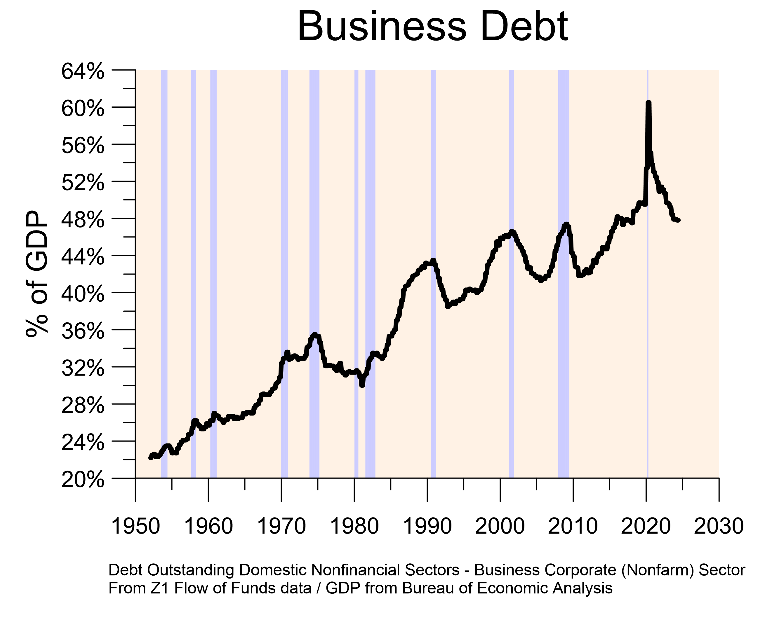 Five Reasons The Trump Bump May Have Peaked (SP500) | Seeking Alpha