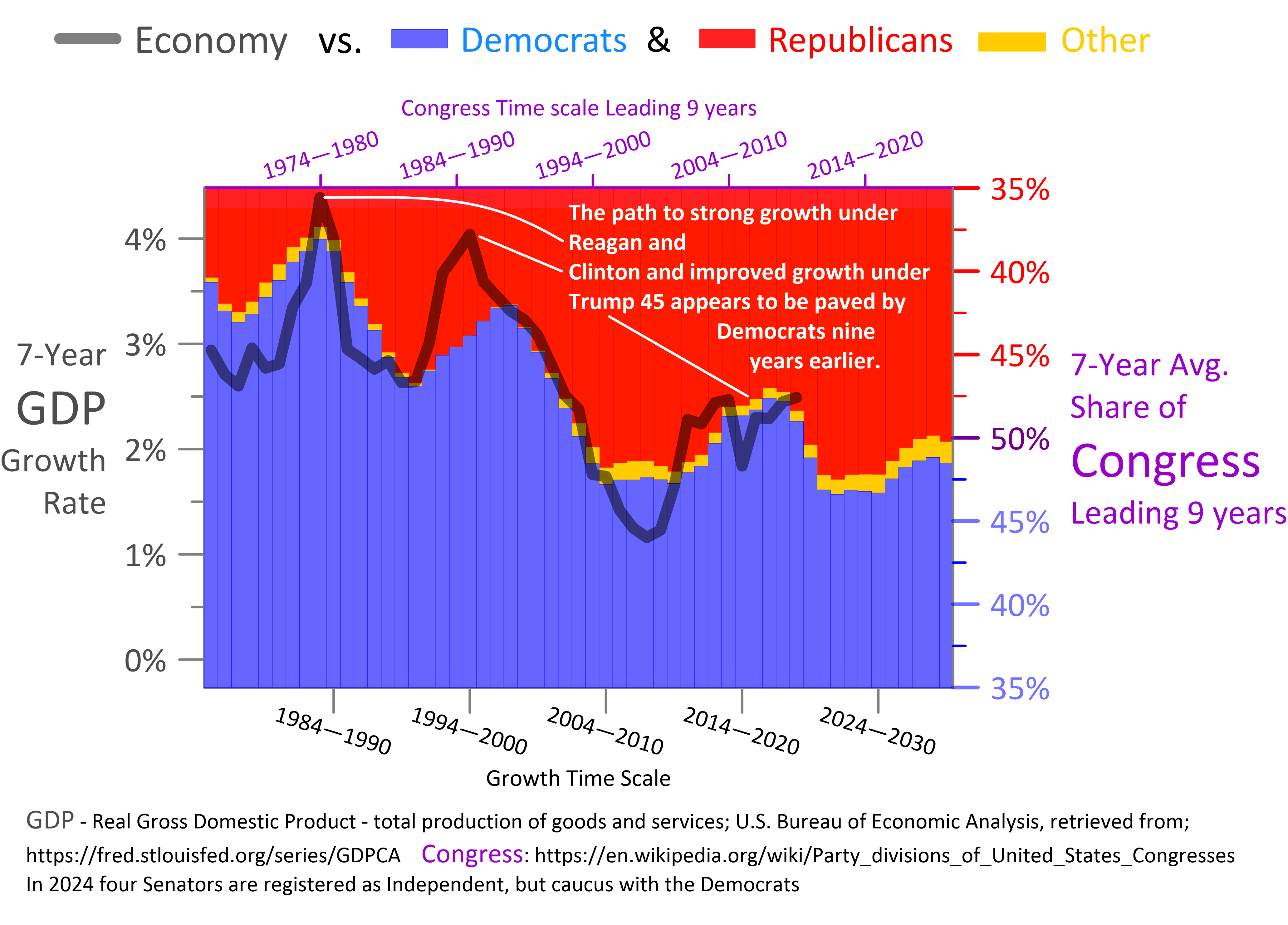 Five Reasons The Trump Bump May Have Peaked (SP500) | Seeking Alpha
