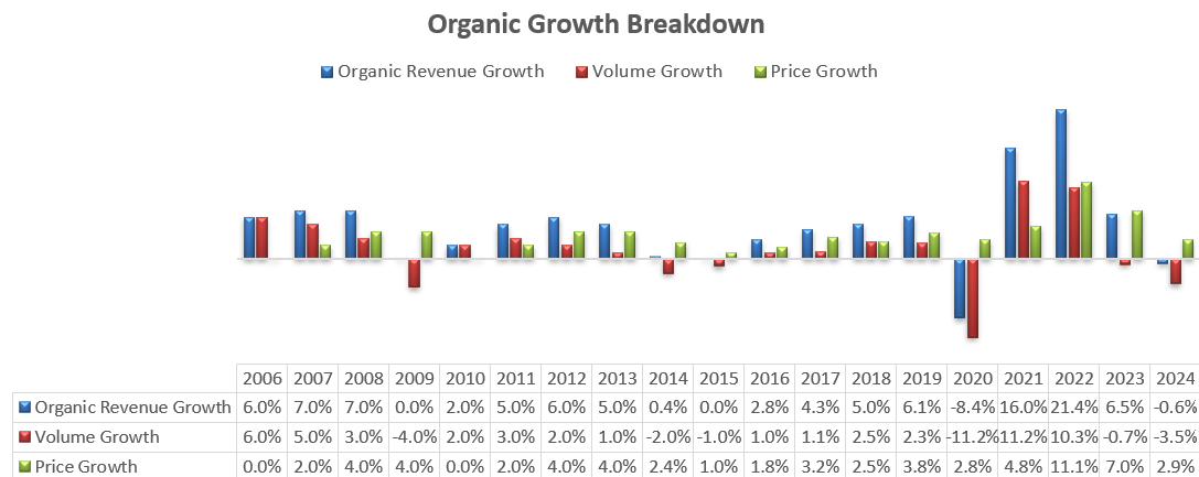 Diageo: Premiumization To Drive Growth; Initiating With ‘Buy’ (OTCMKTS ...