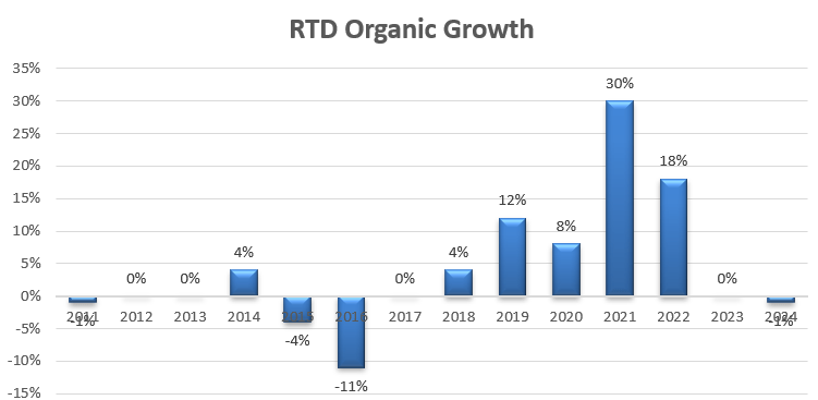 Diageo: Premiumization To Drive Growth; Initiating With ‘Buy’ (OTCMKTS ...