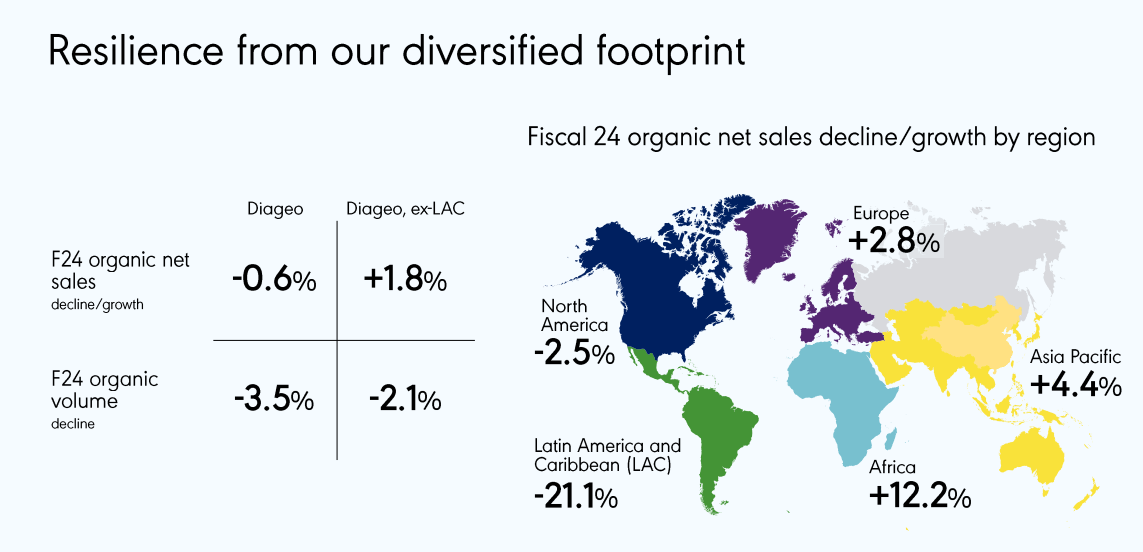 Diageo: Premiumization To Drive Growth; Initiating With ‘Buy’ (OTCMKTS ...