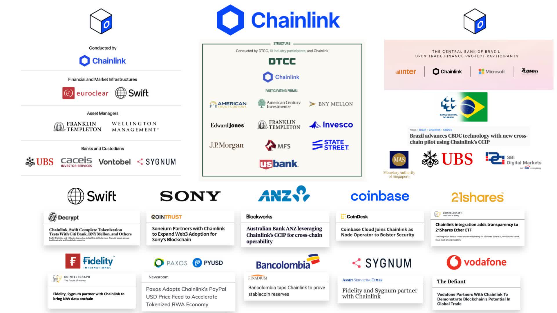 ChainLink USD: Likely To Ride The Crypto Wave In 2025 (LINK-USD) | Seeking Alpha