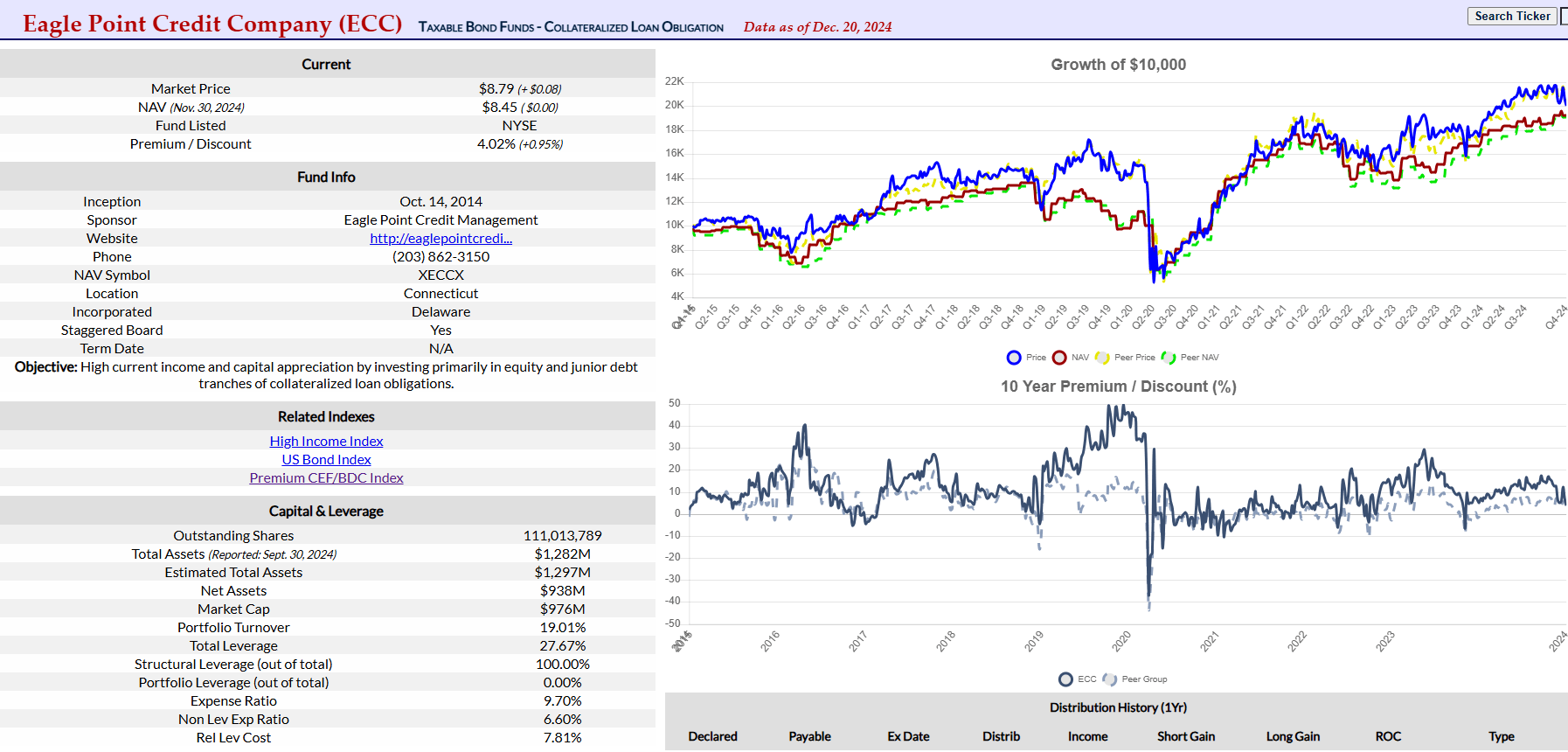 ECCU: A 7.75% Baby Bond IPO From Eagle Point Credit Company (NYSE:ECC ...