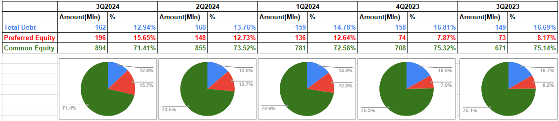 ECCU: A 7.75% Baby Bond IPO From Eagle Point Credit Company (NYSE:ECC ...