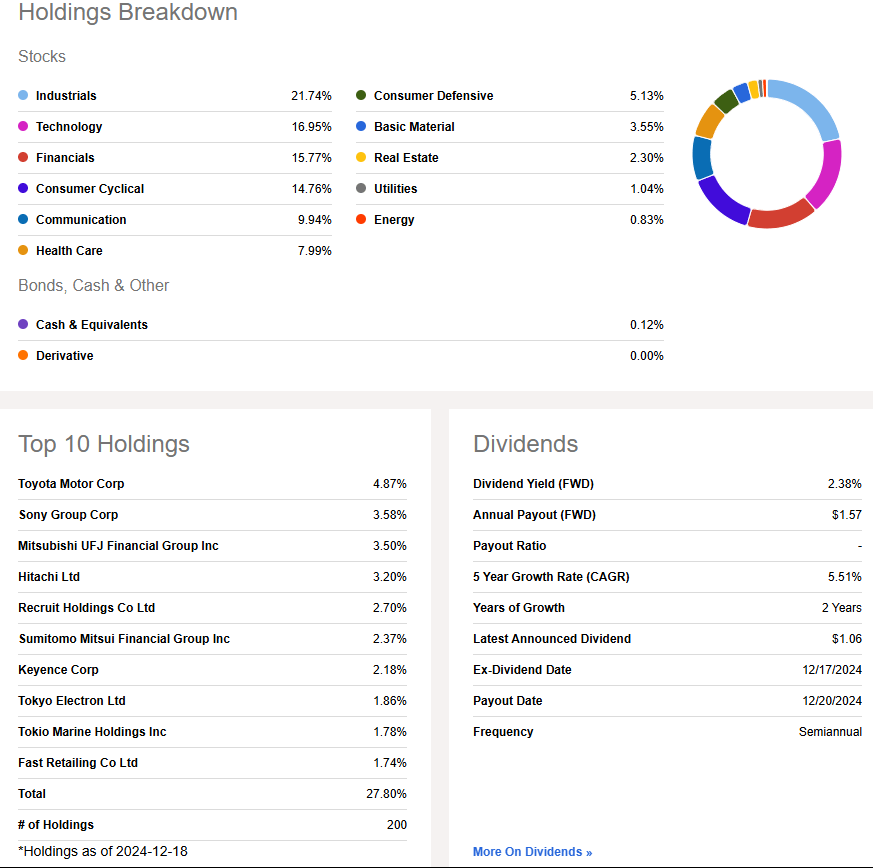 EWJ ETF: Why Now Is The Time To Buy The Dip On Low-P/E Japan (NYSEARCA ...