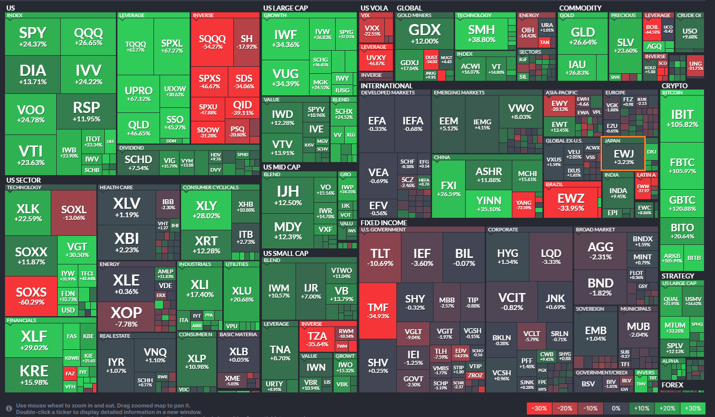 EWJ ETF: Why Now Is The Time To Buy The Dip On Low-P/E Japan (NYSEARCA:EWJ) | Seeking Alpha