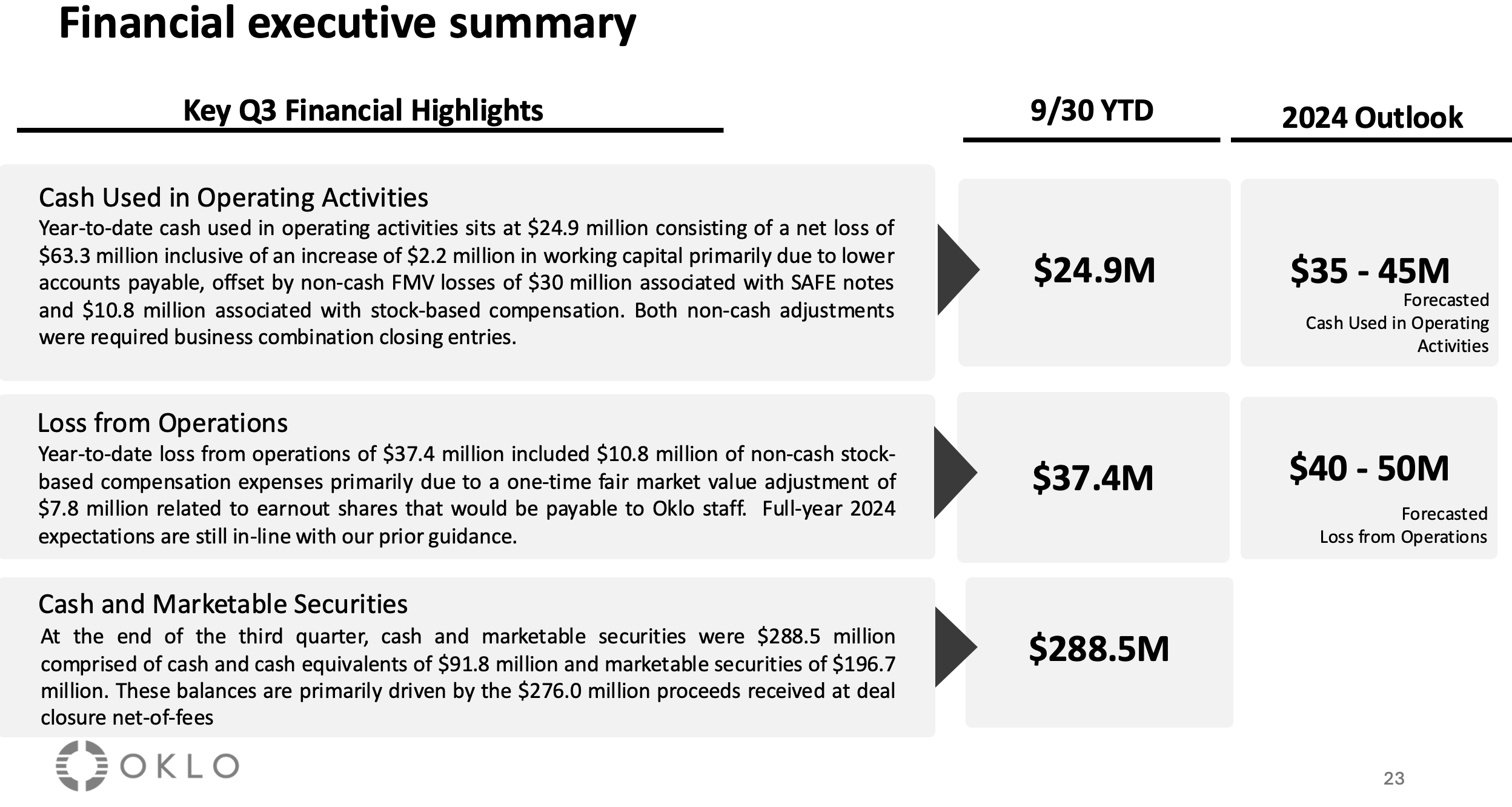Oklo: Nuclear Set To Have Its Time In The Sun On AI Boom (NYSE:OKLO ...