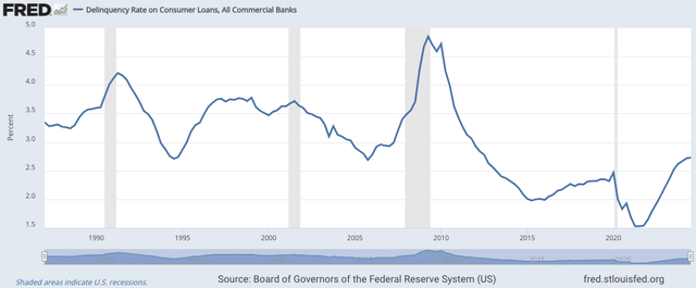 Pagaya Stock: Worth The Risk? Waiting Until 2025 (NASDAQ:PGY) | Seeking Alpha