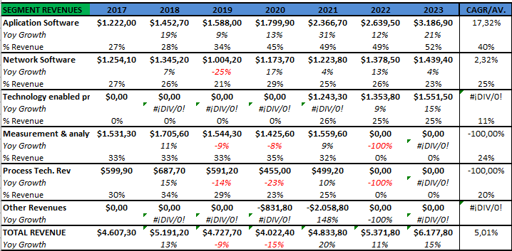 Roper Technologies: A Great Corporate Culture (NASDAQ:ROP) | Seeking Alpha