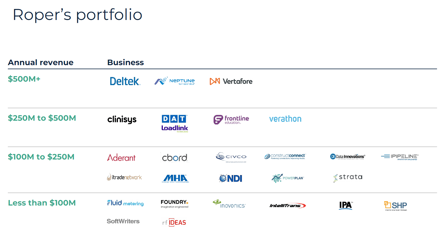 Roper Technologies: A Great Corporate Culture (NASDAQ:ROP) | Seeking Alpha