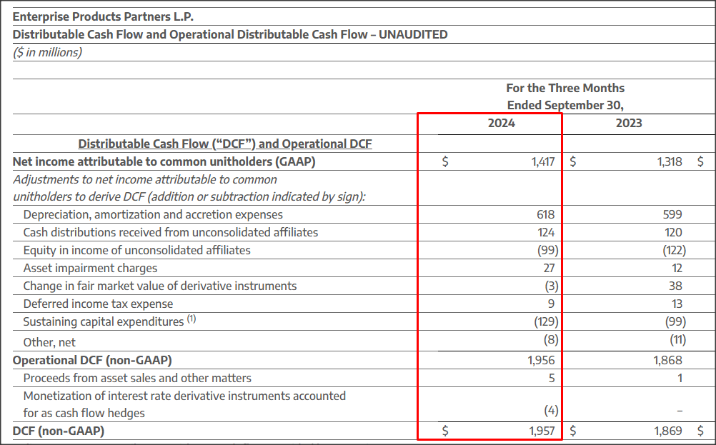 Enterprise Products Partners: A 7% Yield Is Available Again (NYSE:EPD) | Seeking Alpha