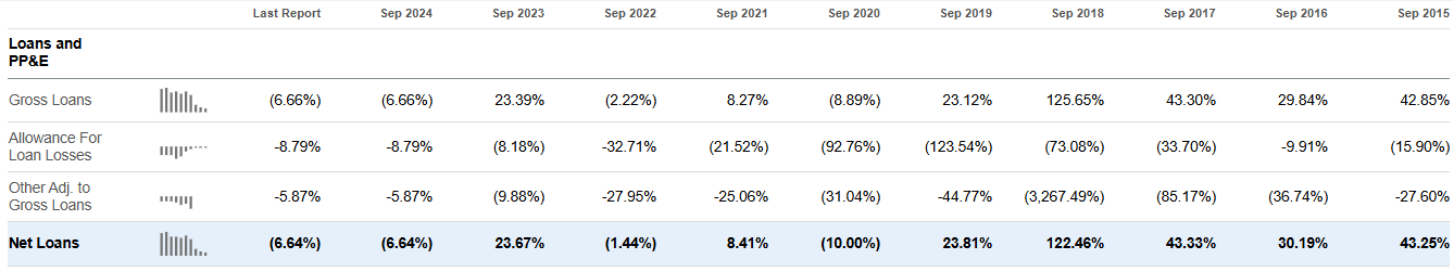 Pathward Financial: Strong Growth At A Fair Price (NASDAQ:CASH ...
