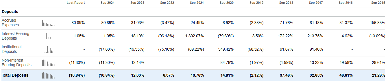 Pathward Financial: Strong Growth At A Fair Price (NASDAQ:CASH ...