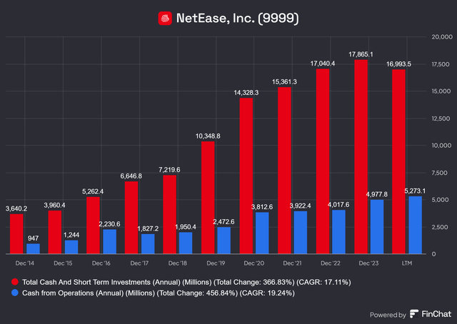 NetEase: The Chinese Stock In The Right Industry At The Right Price ...