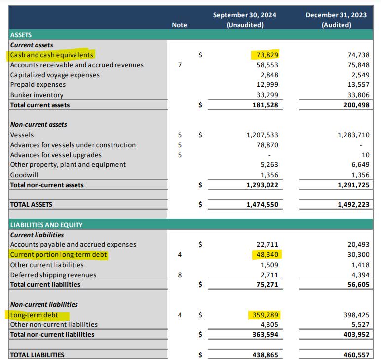 DHT Holdings: Attractive Capital Allocation Combined With Pure-Play ...