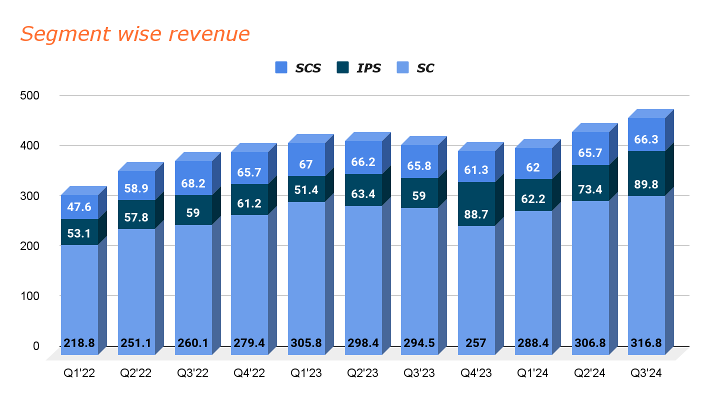 DXP Enterprise: Reiterating Buy As Prospects Only Getting Better ...