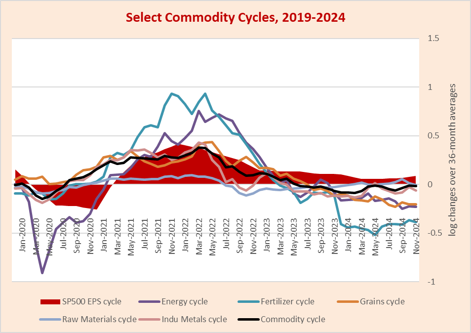 Q4 Market Cycle Update: A New Cycle Has Likely Begun | Seeking Alpha