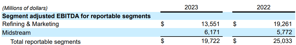 Marathon Petroleum: Low Valuation And MPLX Ownership Make It A Buy ...
