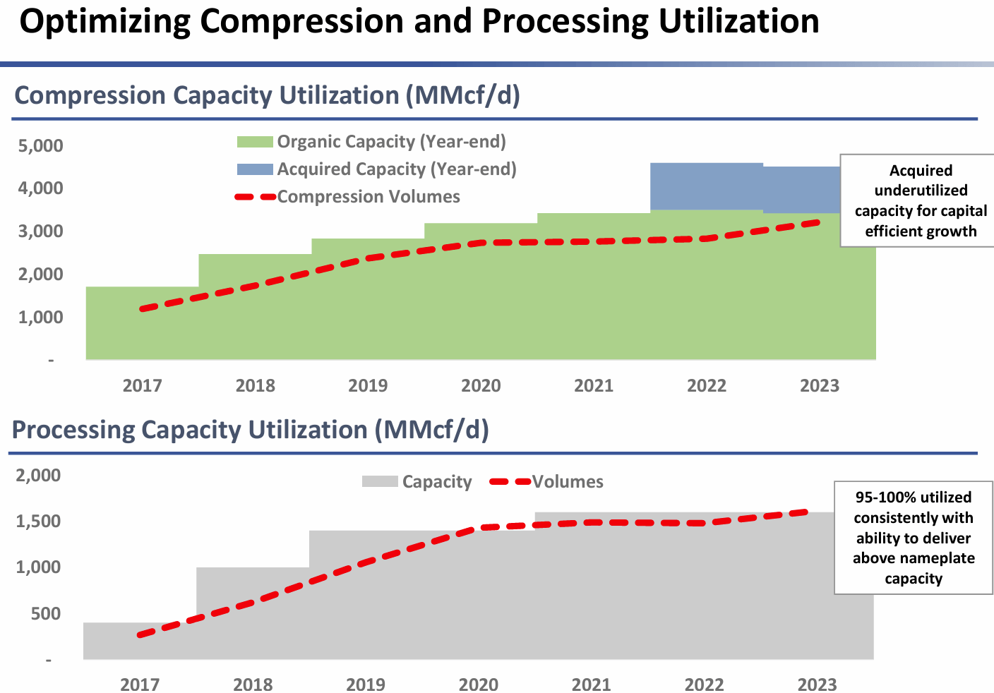 Antero Midstream: Buybacks Likely To Be Limited (NYSE:AM) | Seeking Alpha