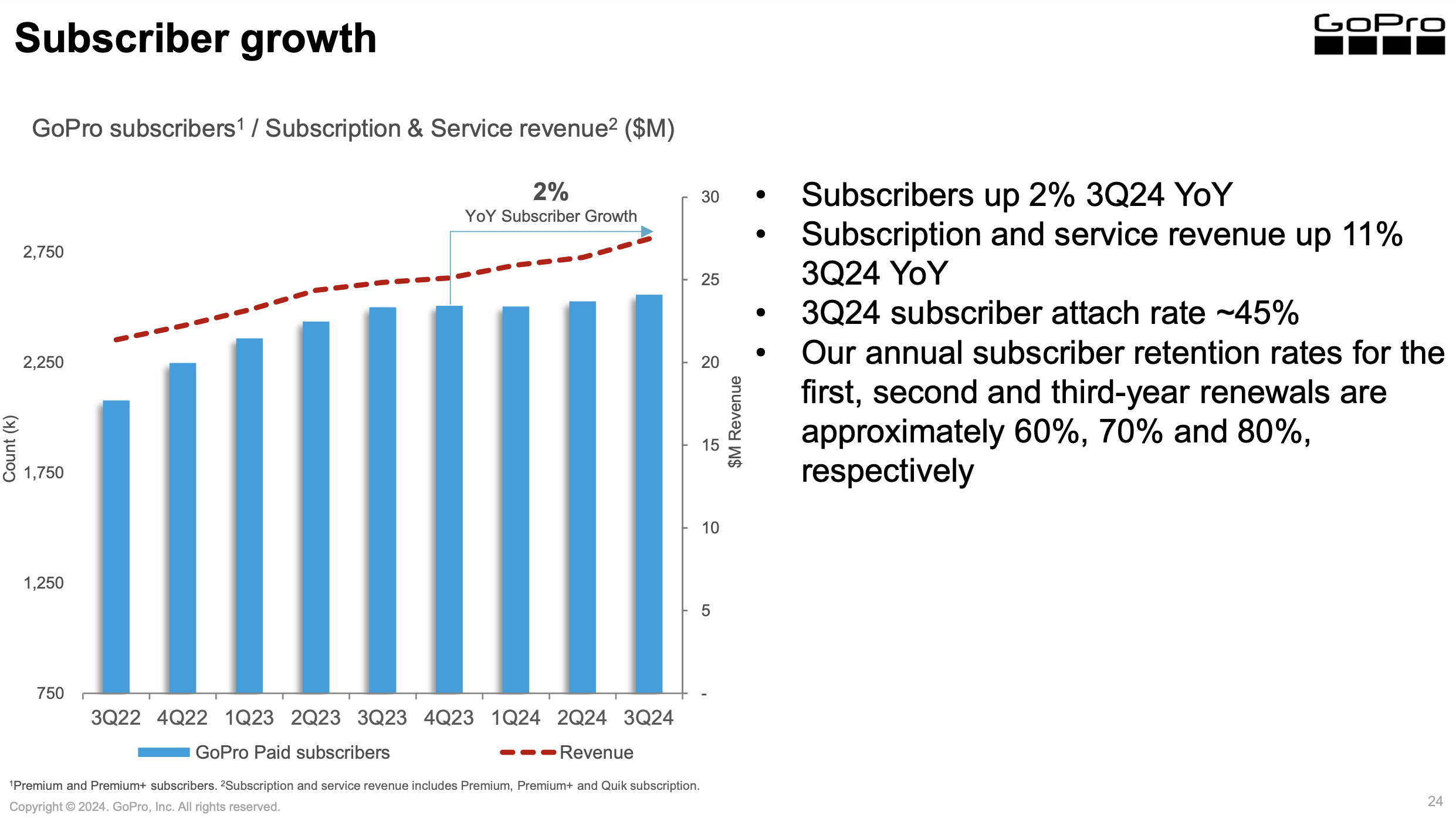 GoPro: Cost Cuts Are Not Sufficient To Stop Revenue From Bleeding ...