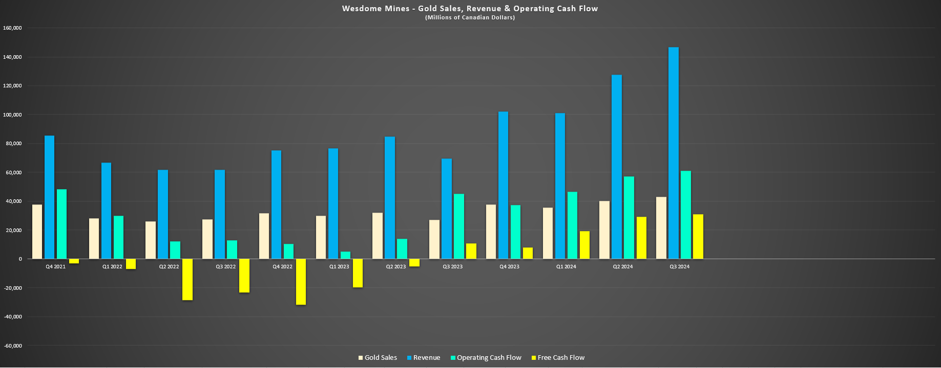 Wesdome Gold Mines: A Decent 2024 With Further Growth On Deck | Seeking ...