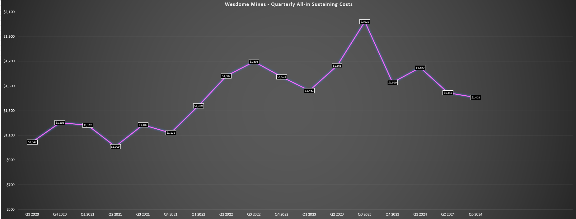 Wesdome Gold Mines: A Decent 2024 With Further Growth On Deck | Seeking ...