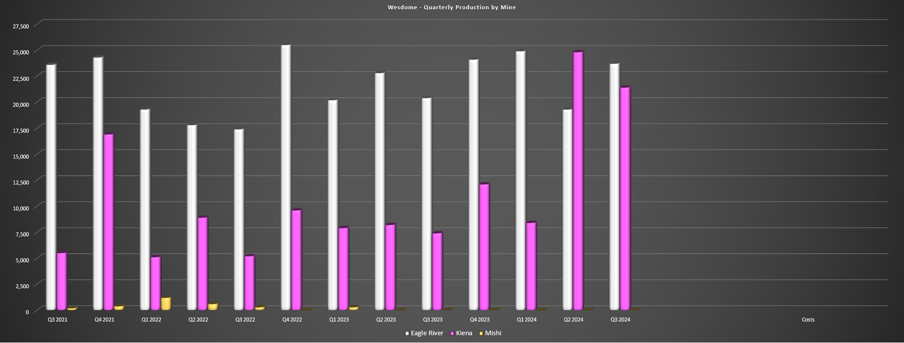 Wesdome Gold Mines: A Decent 2024 With Further Growth On Deck | Seeking ...