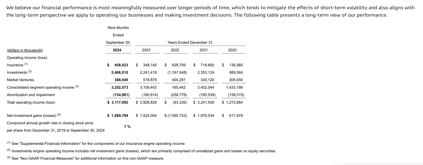 Markel Stock: Maintain Hold Rating On Potential Challenges (NYSE:MKL ...