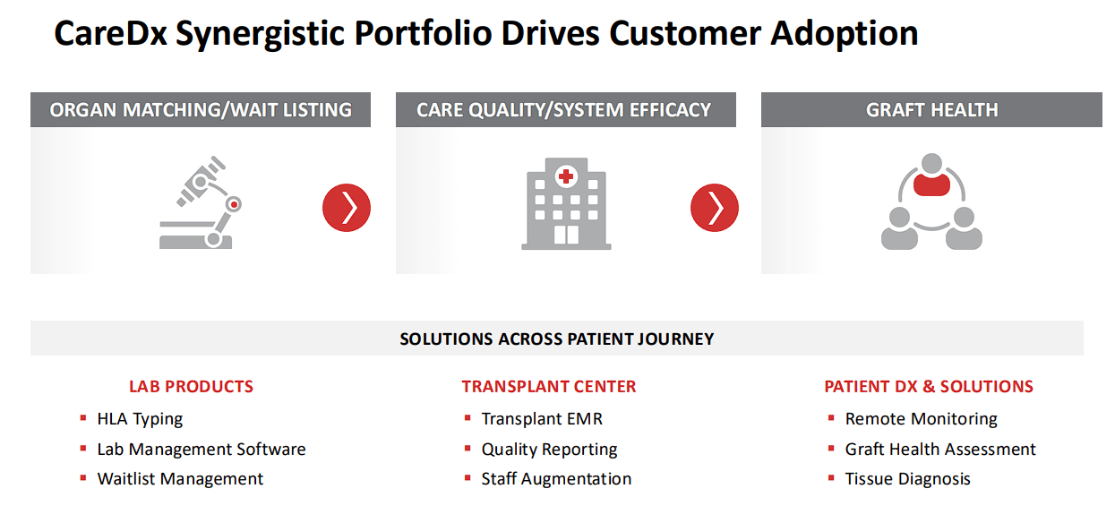 CareDx: Top Of My Shopping List For 2025 (NASDAQ:CDNA) | Seeking Alpha