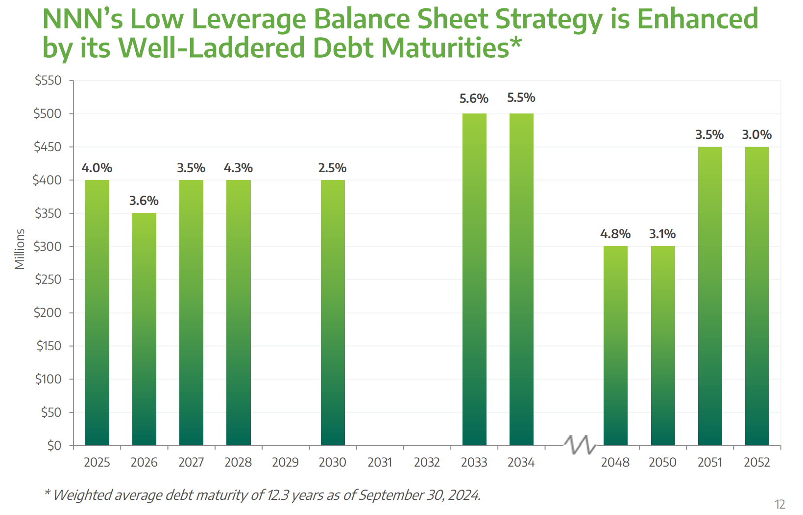 NNN REIT: Overblown Sell-Off Creates Value Opportunity (NYSE:NNN ...