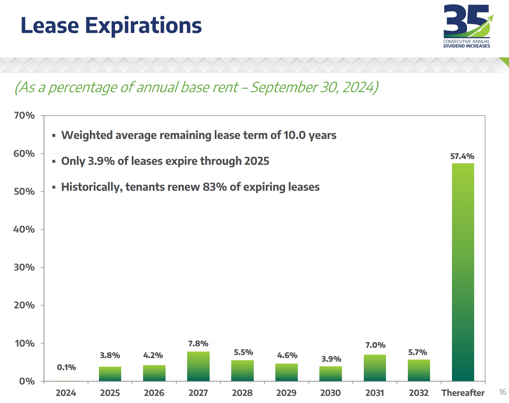 NNN REIT: Overblown Sell-Off Creates Value Opportunity (NYSE:NNN ...