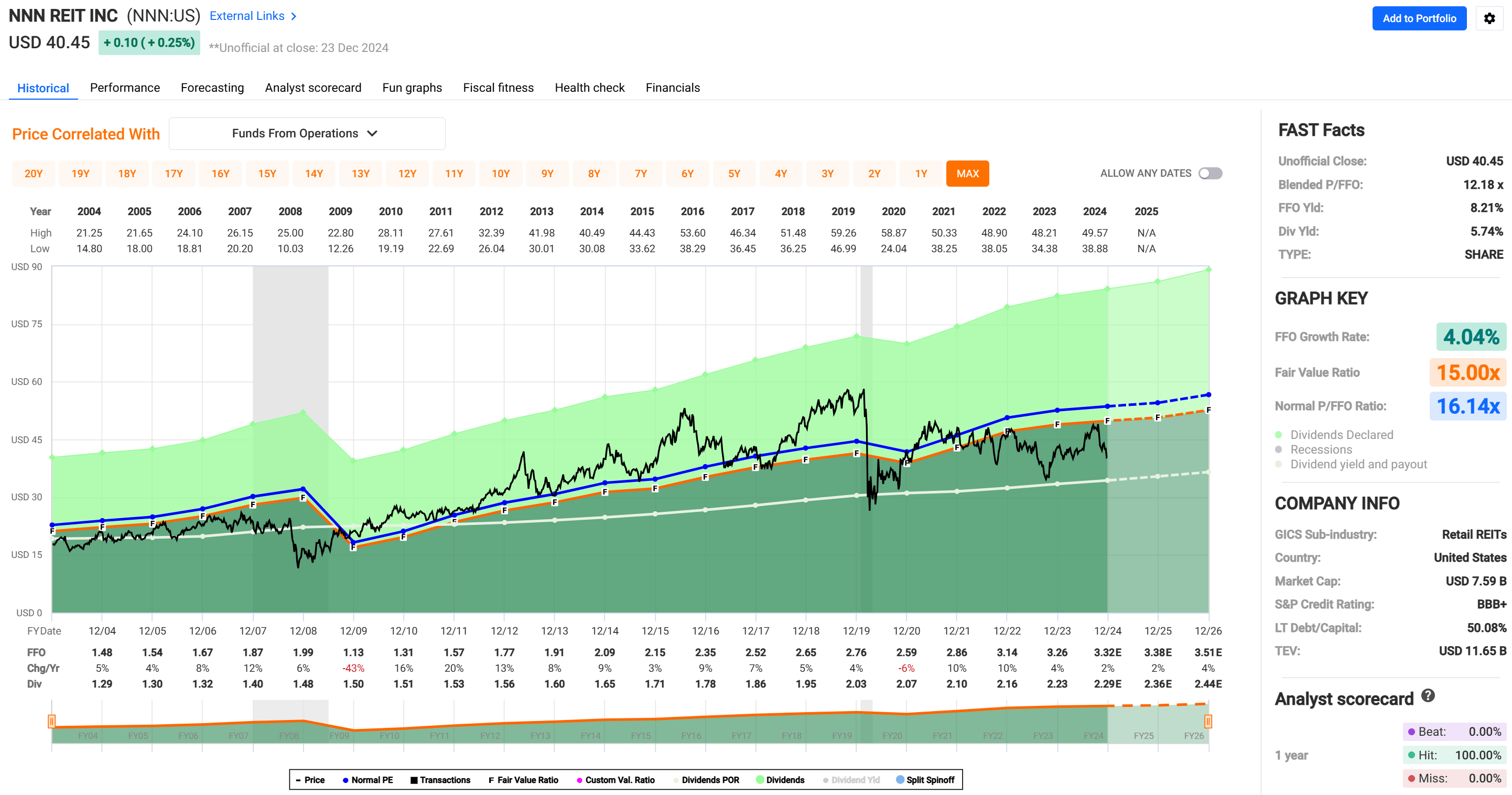 NNN REIT: Overblown Sell-Off Creates Value Opportunity (NYSE:NNN ...