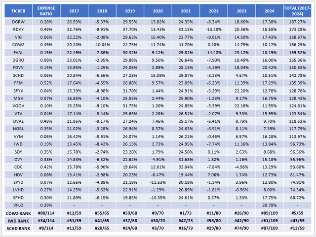 COWZ: Q4 2024 Reconstitution Sets The Stage For A Showdown With VFLO In ...