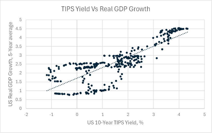 LTPZ: 3 Reasons To Buy Long-Dated TIPS (NYSEARCA:LTPZ) | Seeking Alpha