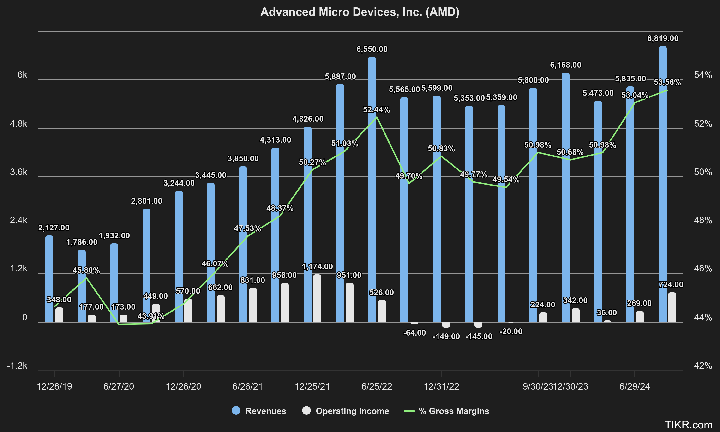 AMD: A Strong Buy As AI Datacenter Ramps Up In 2025 | Seeking Alpha