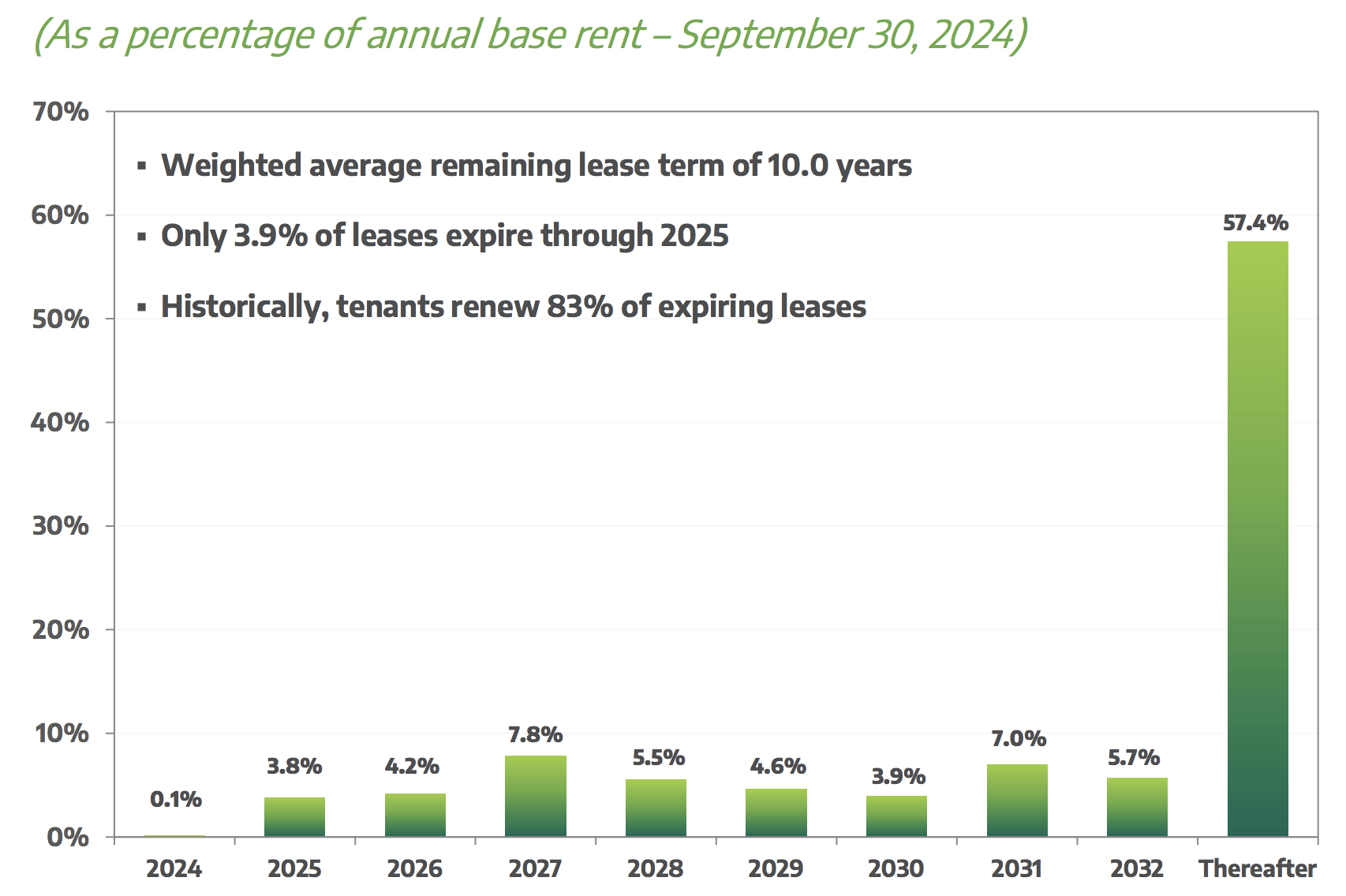 NNN REIT: A Luxurious Dip Has Emerged (NYSE:NNN) | Seeking Alpha