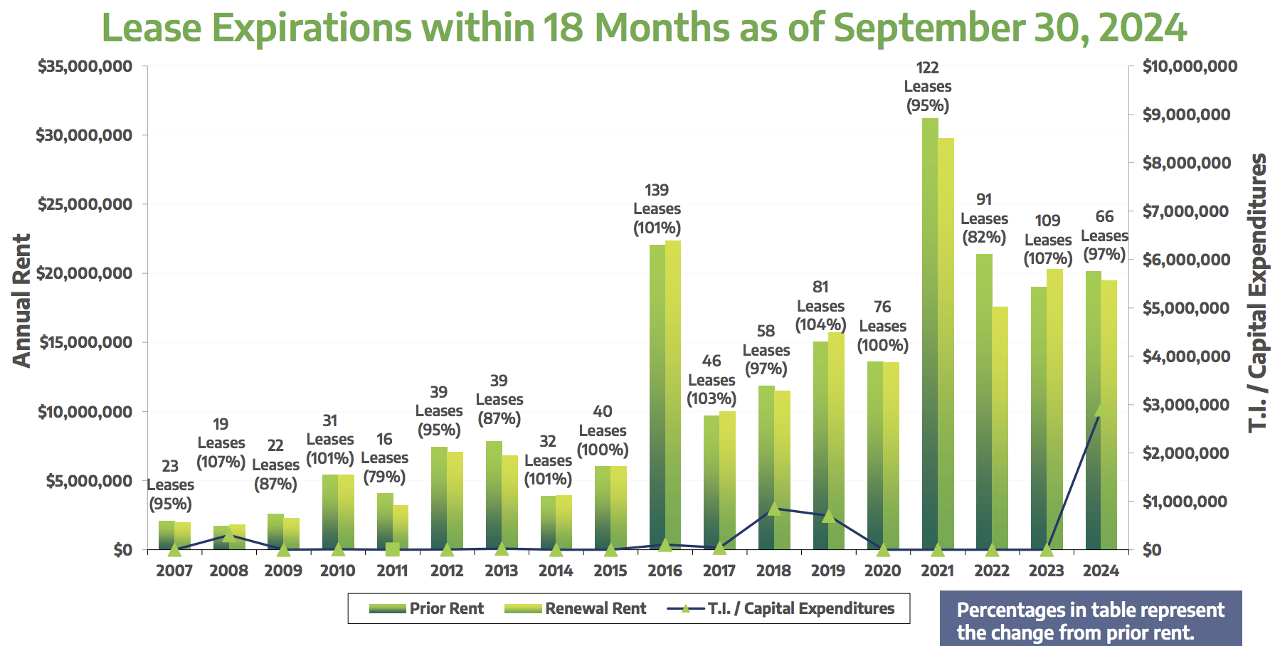 NNN REIT: A Luxurious Dip Has Emerged (NYSE:NNN) | Seeking Alpha